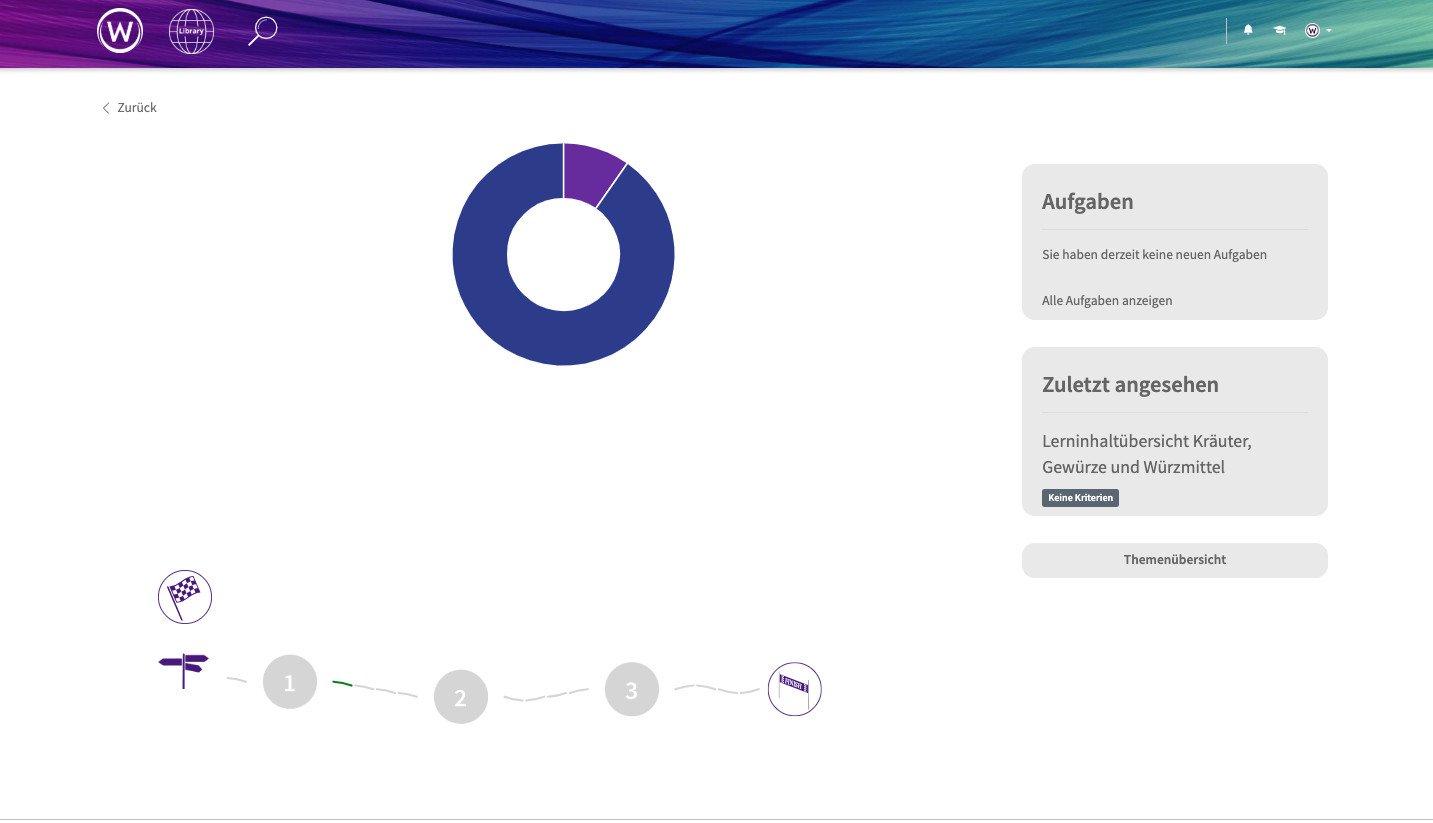 WIGL macht Lernfortschritte sichtbar - WIGL